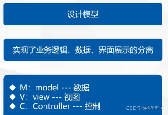 MVC框架理解与（Django里为MVT和VUE的MVVM模型）-CSDN博客