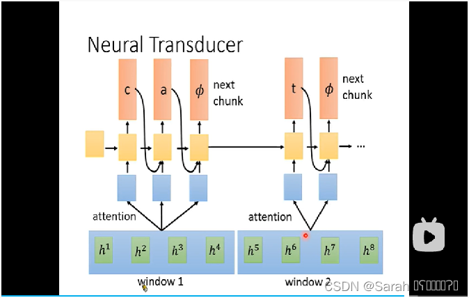 Speech recognition模型：MoChA（Monotonic Chunkwise Attention)-CSDN博客