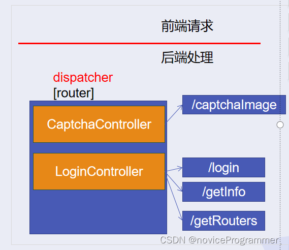 Spring Mvc 注解使用 Springmvc 注解使用 Csdn博客