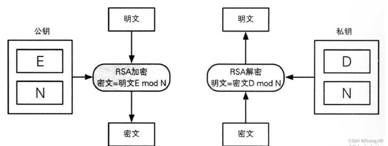 信息安全——RSA算法简介_信息安全:rsa-CSDN博客