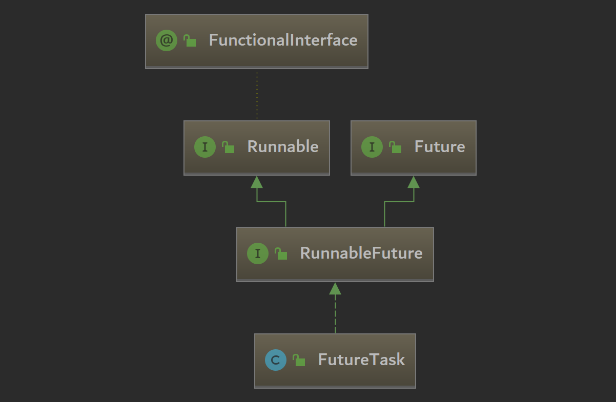 CompletableFuture-CSDN博客