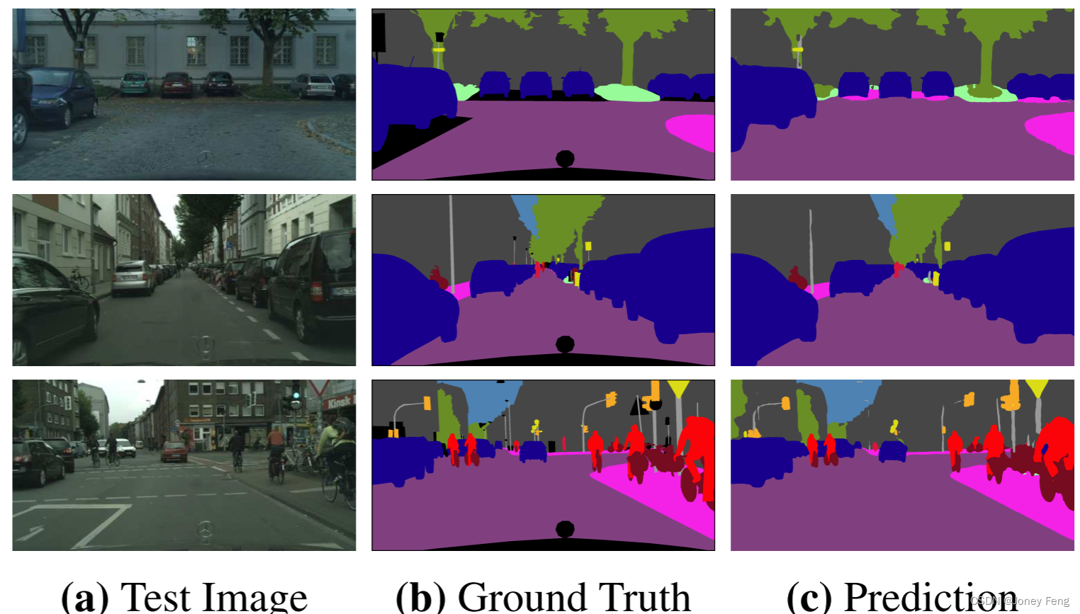 第九章：refinenet——多路径细化网络用于高分辨率语义分割refinenet Multi Path Refinement Networks For High Csdn博客