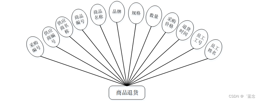 独有源码 Java Jsp超市pos收银管理系统1y6h3规划与实现适合自己的毕业设计的策略java超市收银背景介绍需求分析 Csdn博客