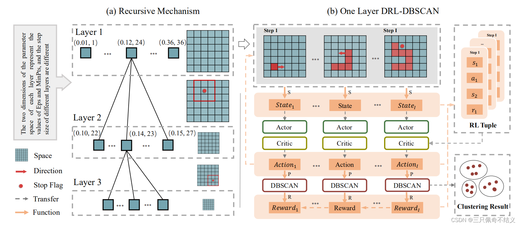 论文中比较好看的图_score-based generative modeling with critically-da-CSDN博客