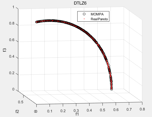 多目标优化算法：多目标海洋捕食者算法MOMPA（提供Matlab代码）_marine predators algorithm-CSDN博客