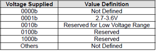 SDIO application SD card - Programmer Sought
