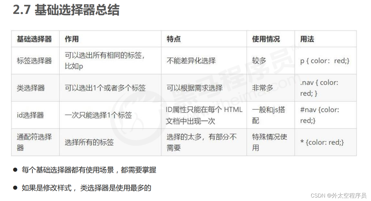 CSS 基本选择器_定义一个id选择器#scrollbar-CSDN博客