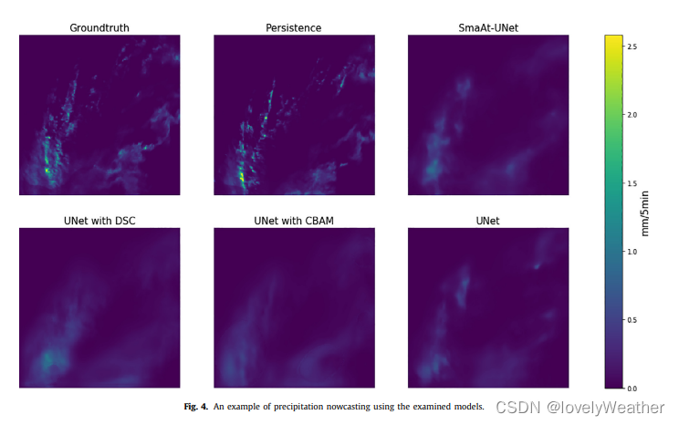 文献解读——SmaAt-UNet: Precipitation nowcasting using a small attention-UNet architecture-CSDN博客