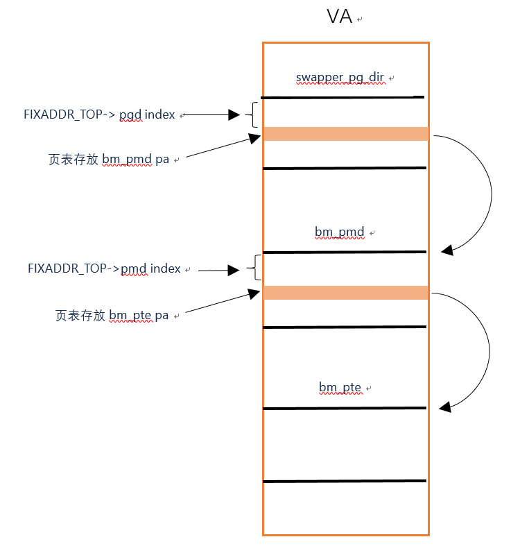 linux fixmap-CSDN博客