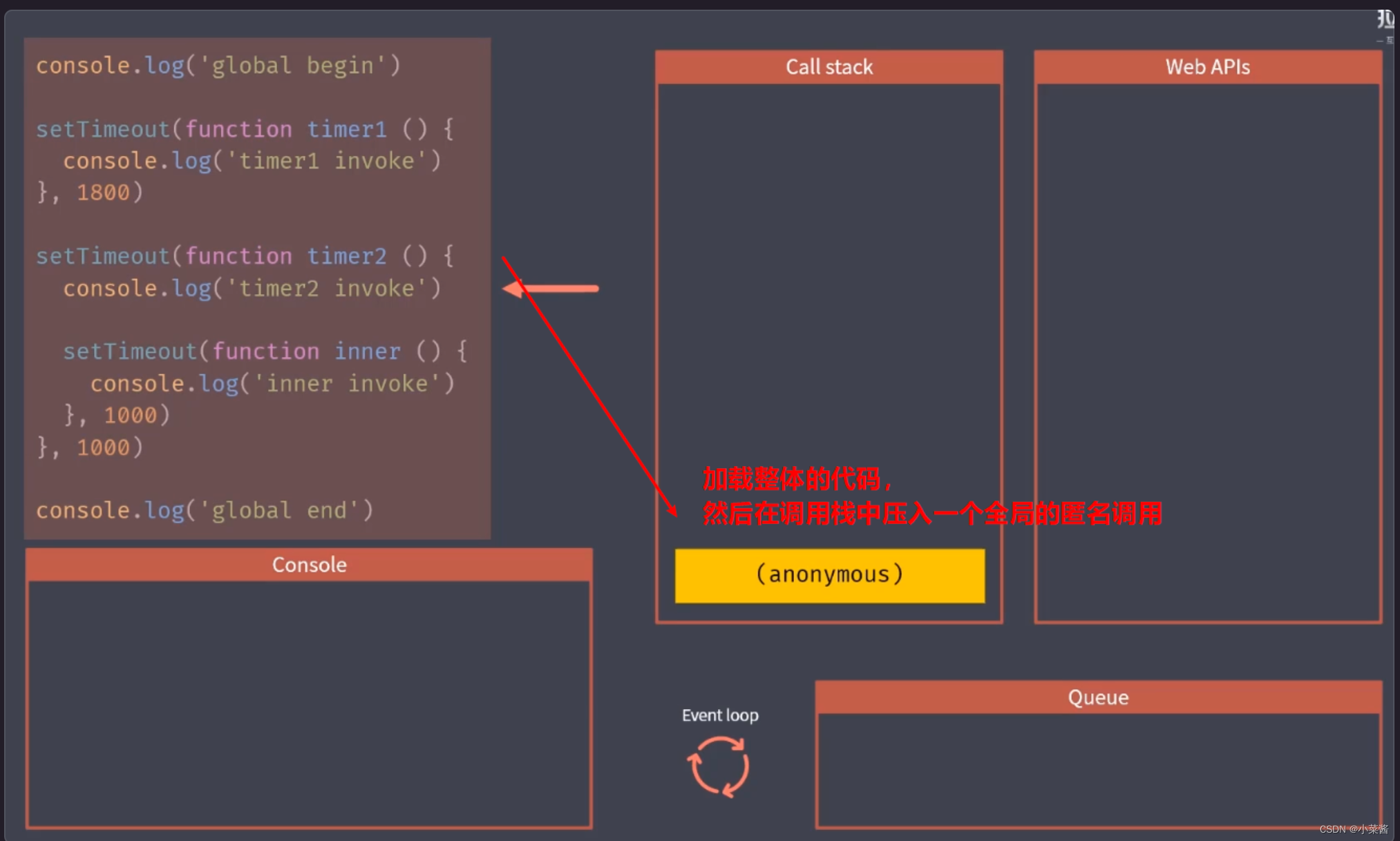 Javascript异步编程之执行模式stript Javascript Csdn博客