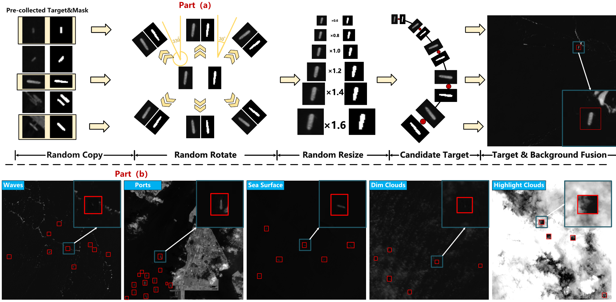 MTU-Net: Multilevel TransUNet for Space-Based Infrared Tiny Ship Detection-CSDN博客