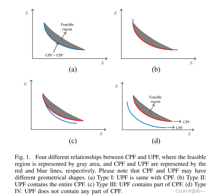 URCMO算法-CSDN博客