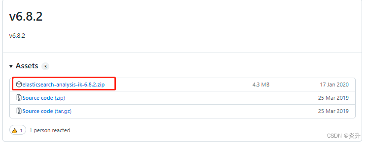 Elasticsearch学习(六):ik分词器elasticsearch Ik Csdn博客