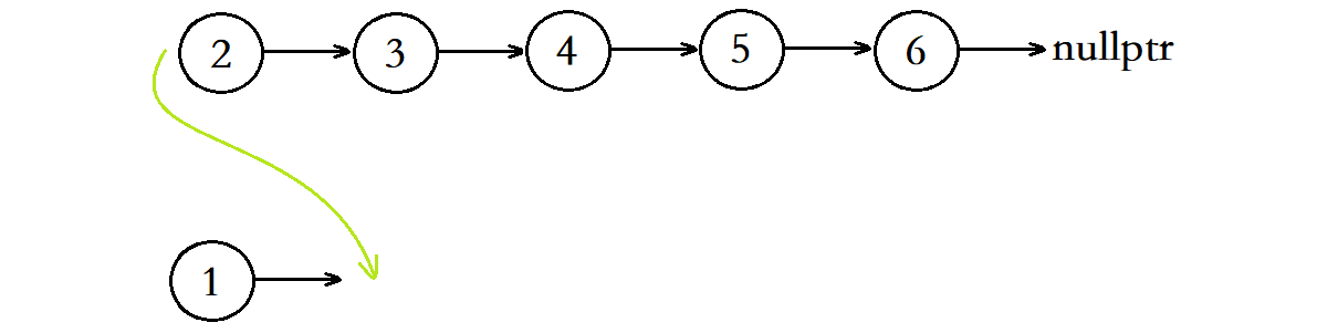 【算法入门12】链表合并-CSDN博客