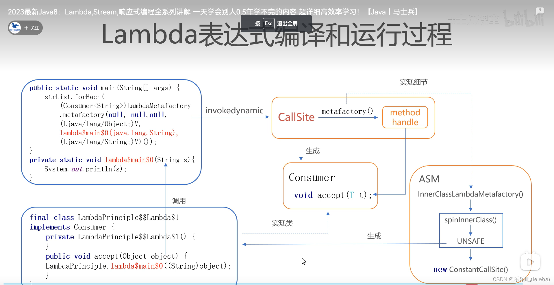 Lambda的基本用法_lamdb中of用法-CSDN博客