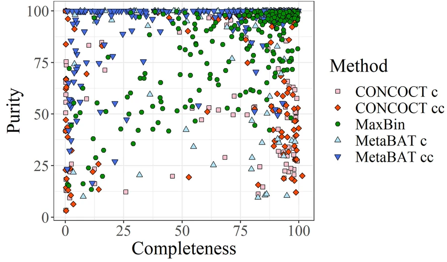 宏基因组组装质量评估新方法-MAGISTA_metaquast-CSDN博客