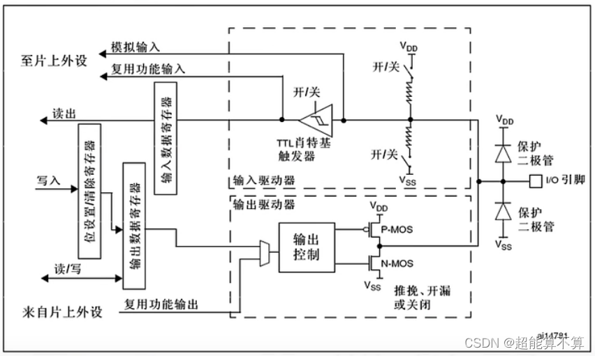 Stm32学习笔记1 正点原子ministm32跑马灯实验 正点原子mini开发板点灯 Csdn博客