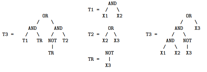 2012， PPSN，Geometric Semantic Genetic Programming，GSGP-CSDN博客
