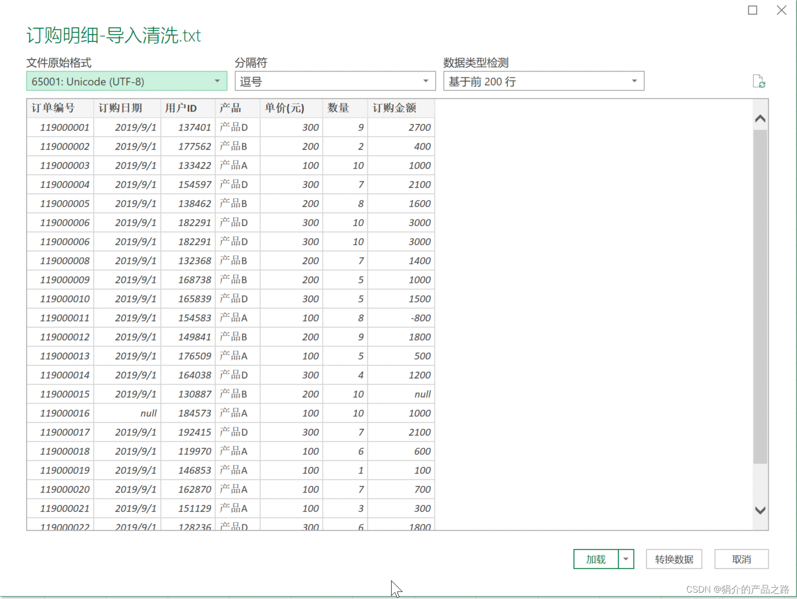 Excel导入txt数据乱码excel导入txt乱码 Csdn博客 