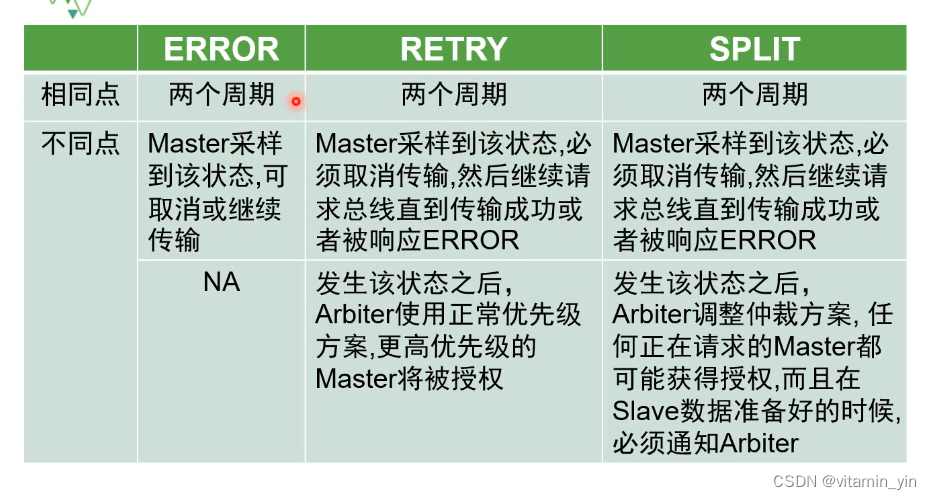 AMBA总线协议-AHB协议的其他要点_hprot-CSDN博客