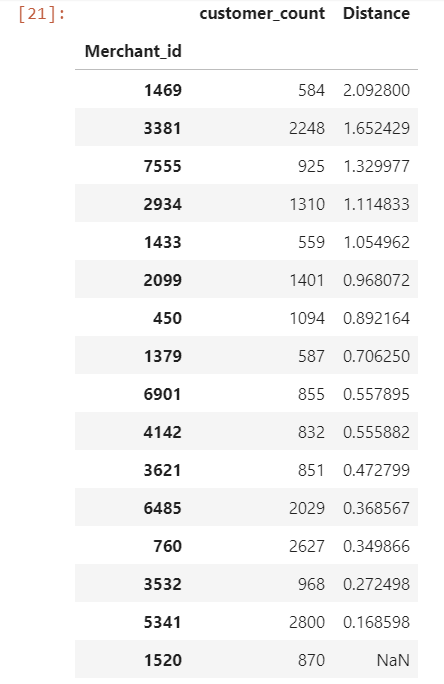 python实战分析——o2o数据分析_o2o数据分析模型-CSDN博客