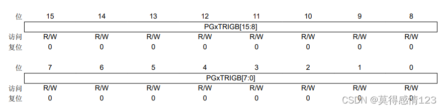 microchip dspic33 系列教程（6）_dspic33c的pwm-CSDN博客