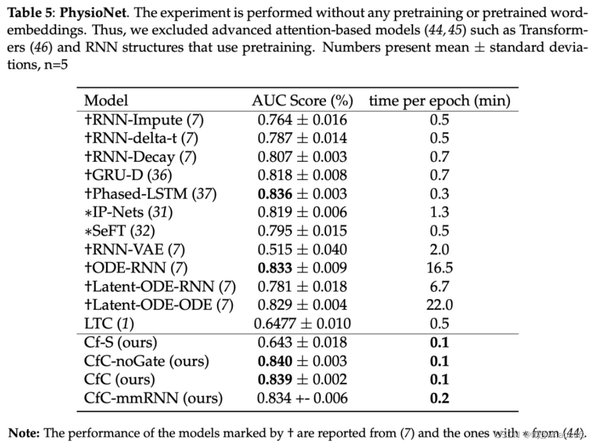 Liquid~_liquid论文-CSDN博客