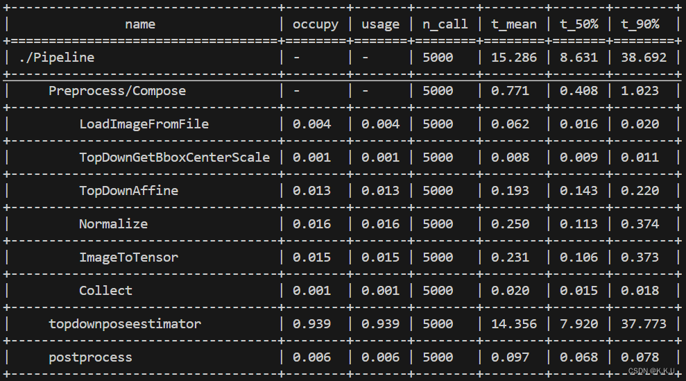 【mmdeployandmmpose】手把手教你在windows上使用mmdeploy1x进行onnx、tensorrt和ncnn的部署(sdk C篇)mmdeploy C Csdn博客 6950