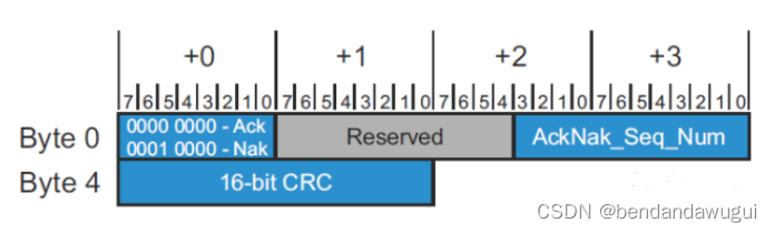 PCIe专题学习——3.1（数据链路层DLLP结构及类型）_pcie 正常tlp包的dllp结构是怎么样的-CSDN博客