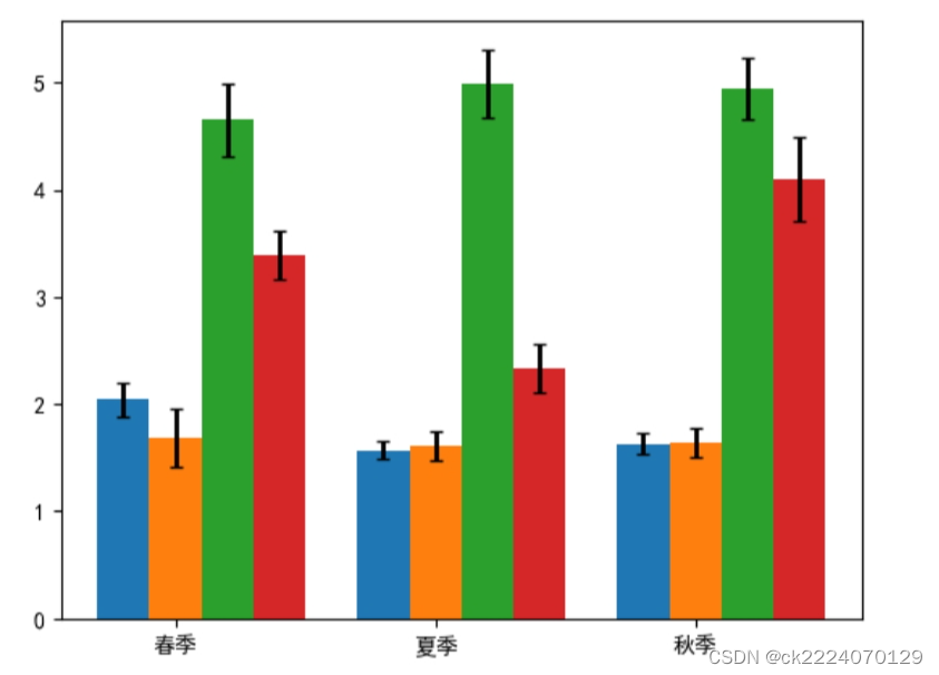 Python绘制误差棒图_python误差棒图-CSDN博客