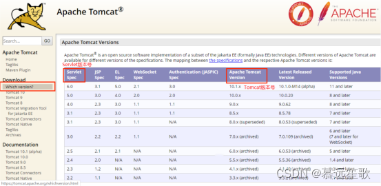 Servlet与tomcat插件安装 Servlet安装教程 Csdn博客