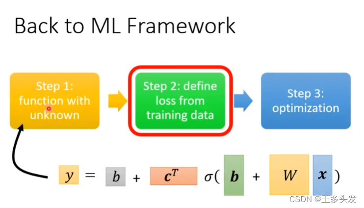 【李宏毅机器学习2021】Task02 回归_机器学习回归任务-CSDN博客