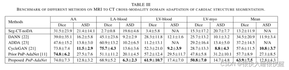 PnP-AdaNet学习笔记_mm-whs 2017-CSDN博客
