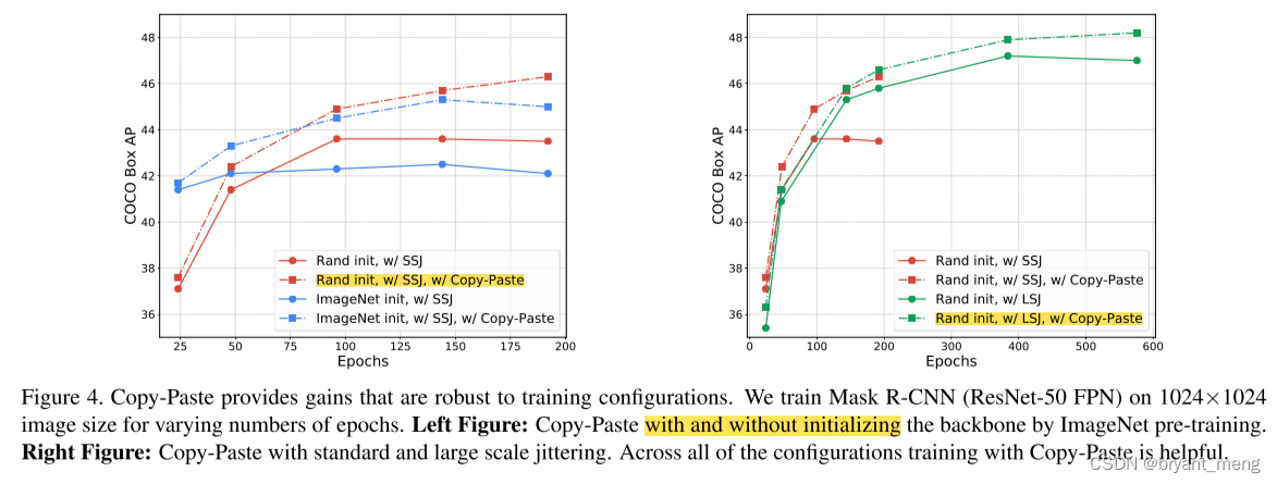 【Copy-Paste】《Simple Copy-Paste is a Strong Data Augmentation Method for Instance Segmentation ...