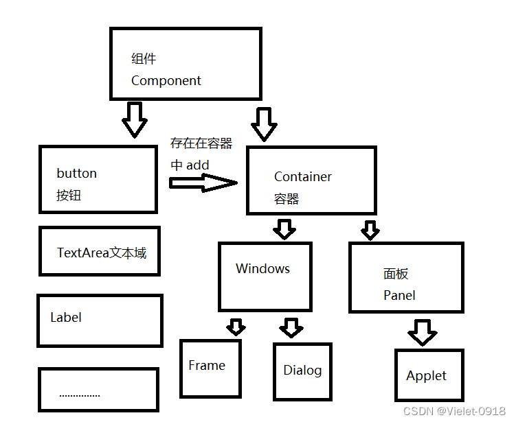 GUI编程_gui编辑-CSDN博客