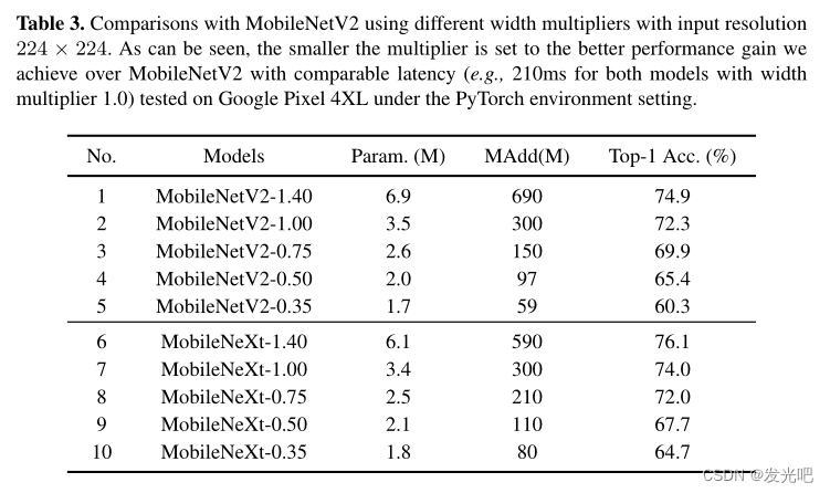 MobileNeXt：Rethinking Bottleneck Structure for Efficient Mobile Network Design_倒残差结构优点-CSDN博客