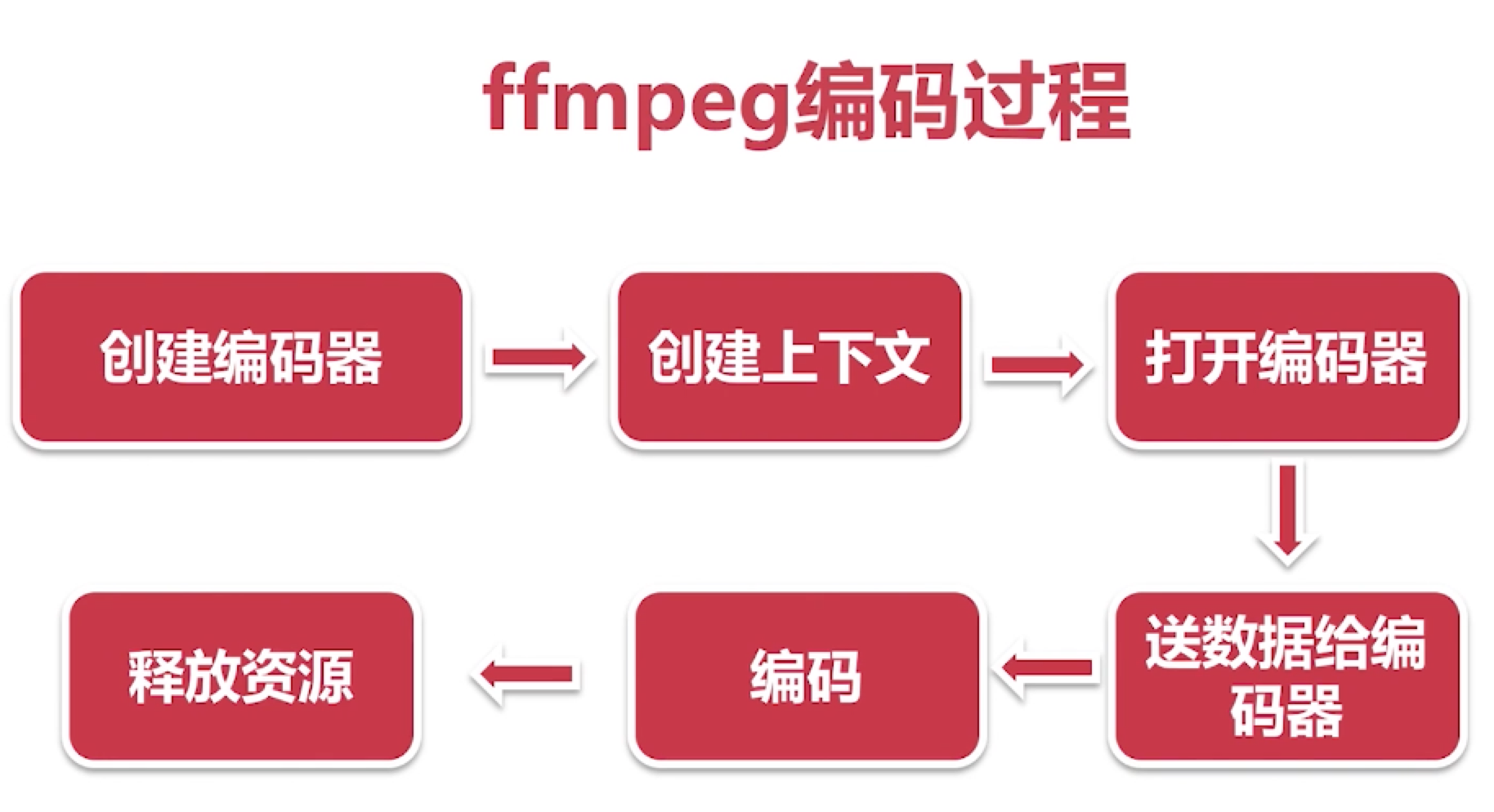 Audio encoding explanation - Programmer Sought