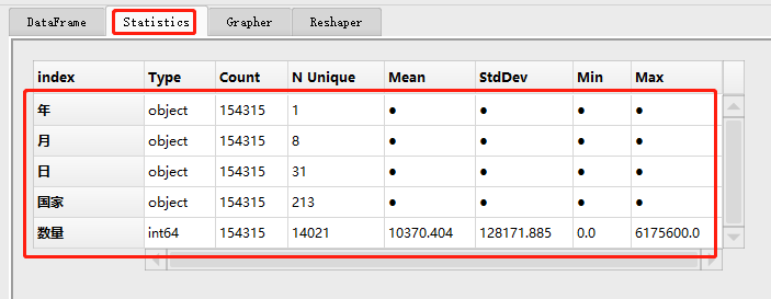 【PandasGUI】Pandas 界面化分析工具-CSDN博客