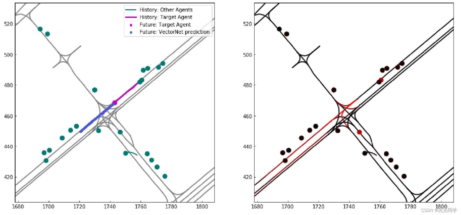 【单目标轨迹预测】VectorNet: Encoding HD Maps and Agent Dynamics fromVectorized Representation（翻译+笔记）-CSDN博客