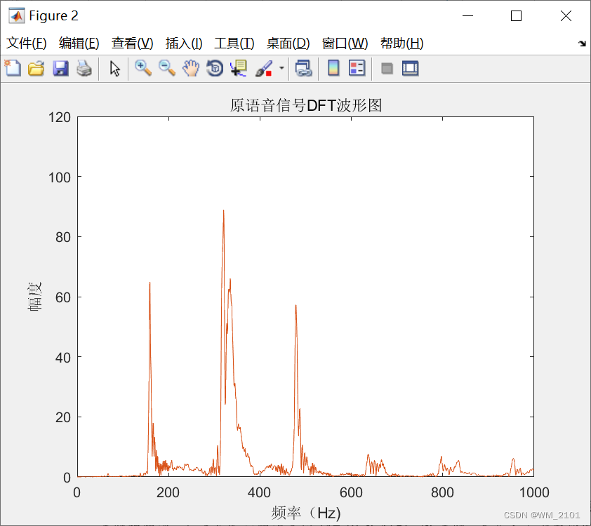 数字信号处理翻转课堂笔记6——离散傅立叶变换（dft）及matlab实现matlab离散周期信号傅里叶 Csdn博客