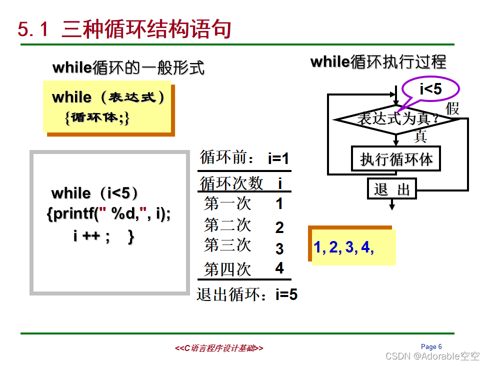 C语言学习Day14 while循环结构_c语言循环四要素-CSDN博客