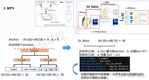 遥感影像目标检测：从CNN（Faster-RCNN）到Transformer（DETR）_遥感目标检测-CSDN博客