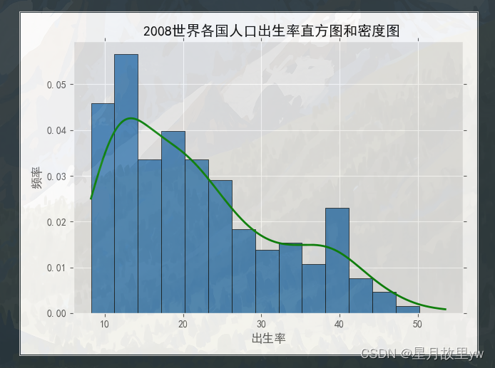 运行报错：AttributeError: ‘Rectangle‘ object has no property ‘normed‘ 解决方法_attributeerror: 'rectangle ...