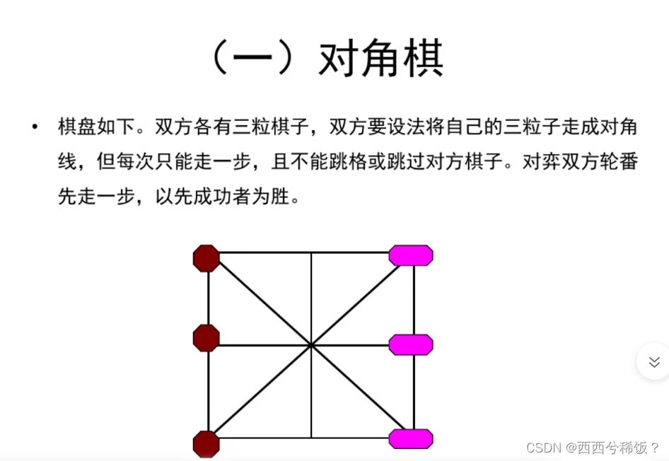 基于stm32及LM041L的对角棋游戏-CSDN博客