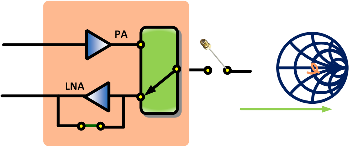 WIFI前端模块的解析_射频前端的bypass模式-CSDN博客