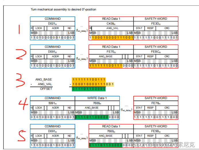 TLE5012B_SPI通讯+零点矫正思路总结_tle5012 crc-CSDN博客