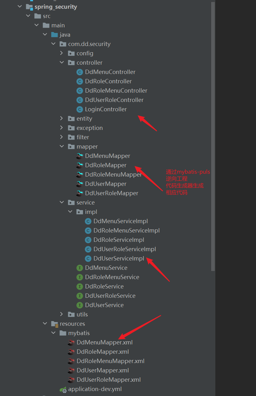 SpringSecurity前后端分离，登录逻辑，基于SpringSecurity实现权限管理系统，解决高版本循环依赖和springboot2.6.x与swagger不兼容问题 ...
