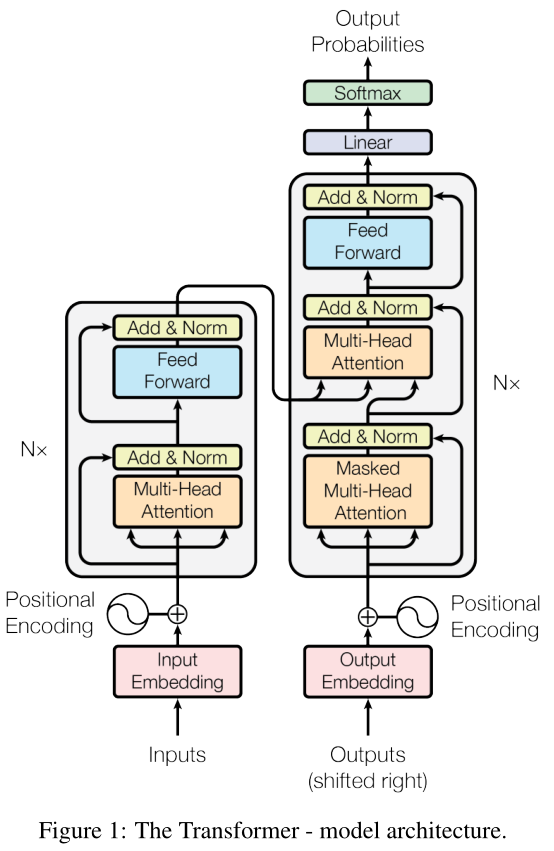 【Network】IPT(Pre-Trained Image Processing Transformer)_ipt transformer-CSDN博客