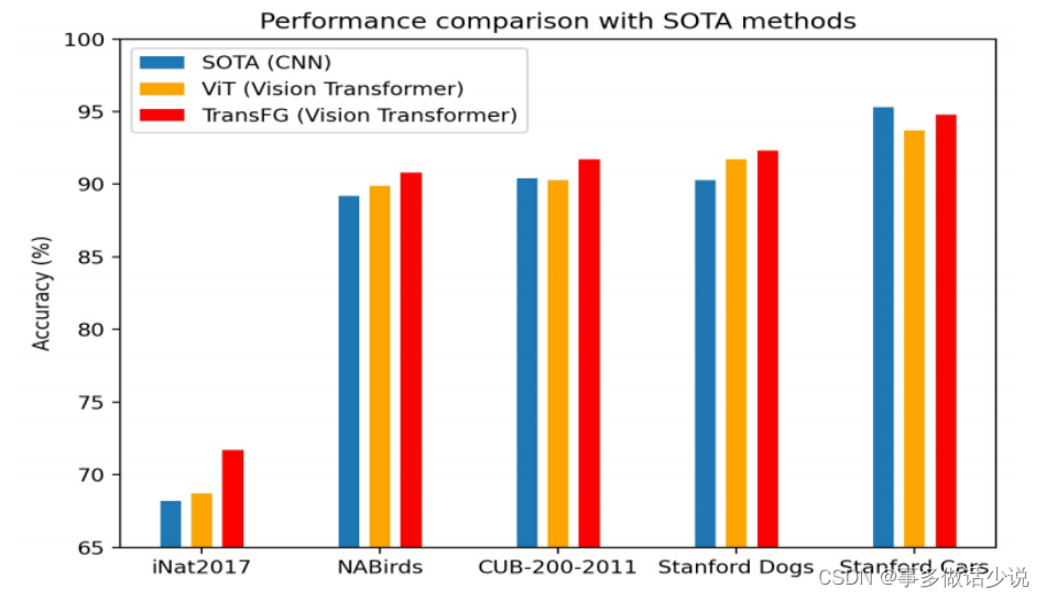 【论文笔记】TransFG: A Transformer Architecture for Fine-Grained Recognition_fine-grained recognition ...