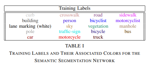 经典文献阅读之--Probabilistic Semantic Mapping for Urban Autonomous Driving Applications(概率语义地图构建)_bi ...